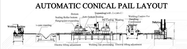 AUTOMATIC CONICAL PAIL LINES(BC)_00.jpg
