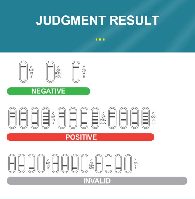 Respiratory Test Kit Usage