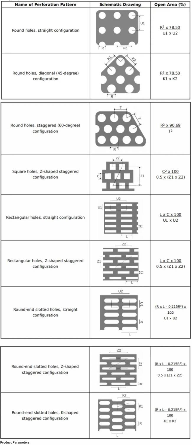 perforated metal mesh