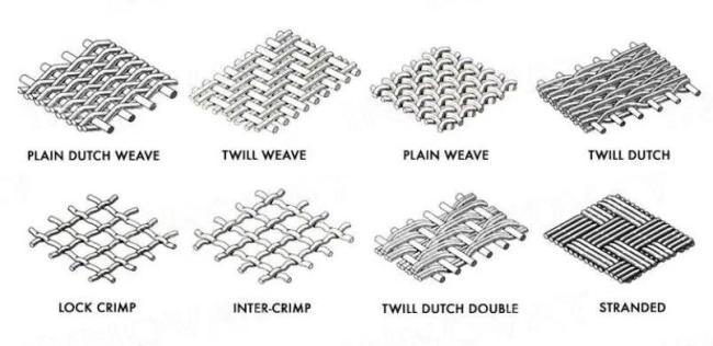 weaving method of tungsten wire mesh