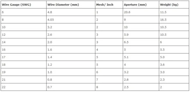 Steel Crimped Woven Wire Mesh / Vibrating Screen Mesh / Mining Screen Mesh