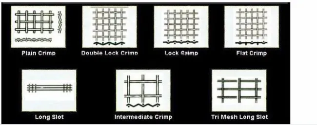 3mm 65mn Steel Vibrating Sieving Screen Mesh/Quarry Mesh Screen/Crusher Screen Mesh