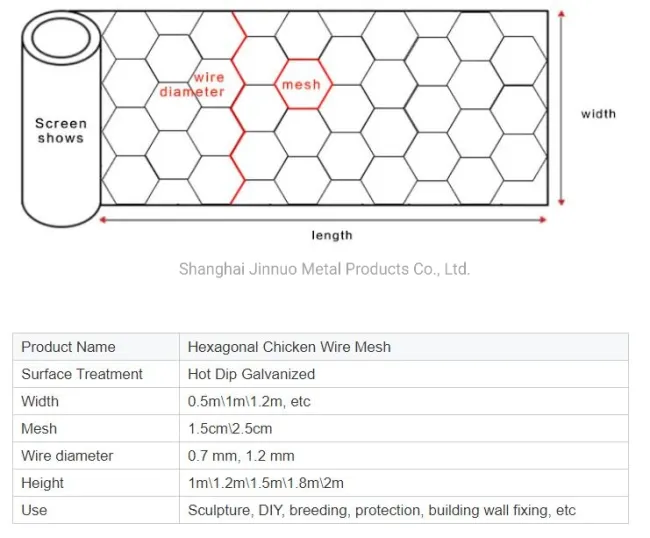 Woven Cheap Electro Galvanized Rabbit Wire Mesh Chicken Wire Hexagonal Wire Mesh