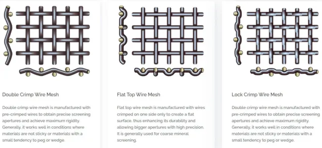 Factory Directly Sale Manganese 65mn Woven Vibrating Screen Mesh for Stone Quarry