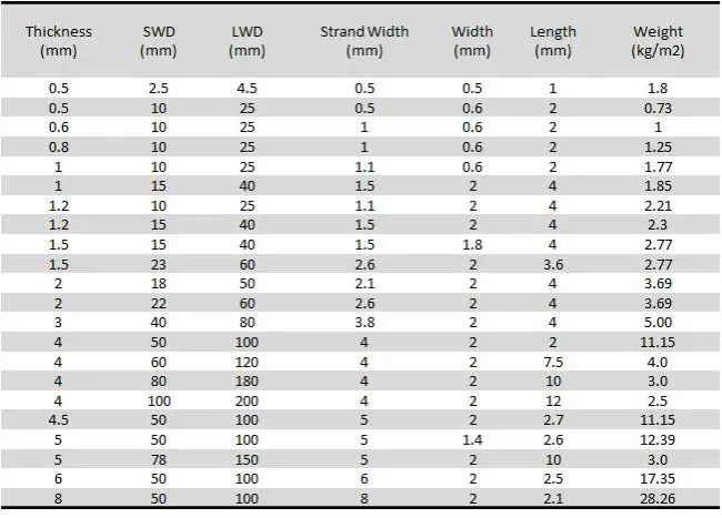 High Quality Aluminiun Alloy Sheet Expanded Metal Mesh for Window Security Protextion