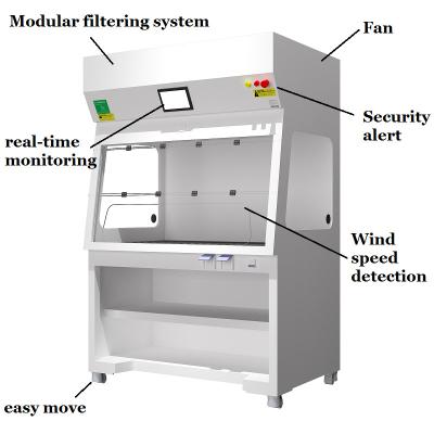 Cina Laboratory Laminar Fume Hood Cupboard PP Ductless Fume Hood Cabinets in vendita