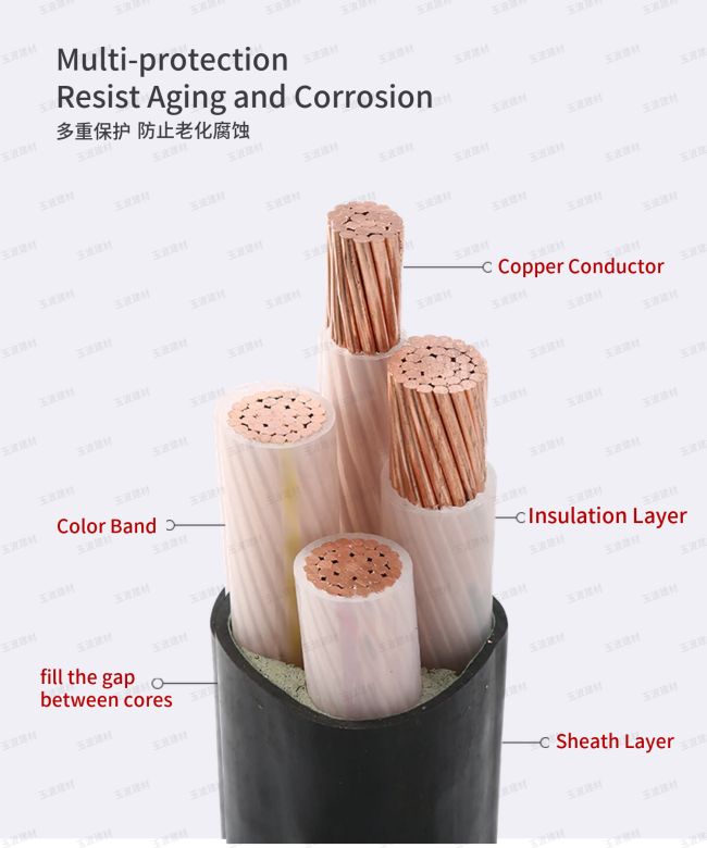Fire-resistant cable product overview