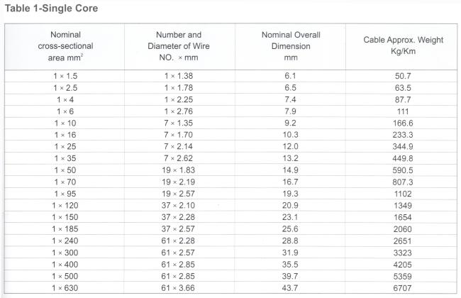 NYY Cable model specifications