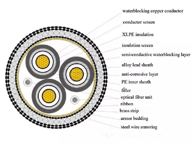 Low Voltage Electrical Armoured Cable product display