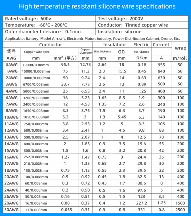 Minfeng silicone wire product&aring;&plusmn;&ccedil;&curren;&ordm;