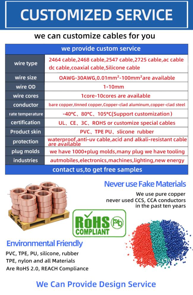 Custom wire manufacturing process