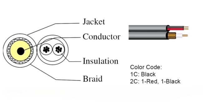 RG59 Coaxial Cable close-up view showing construction details