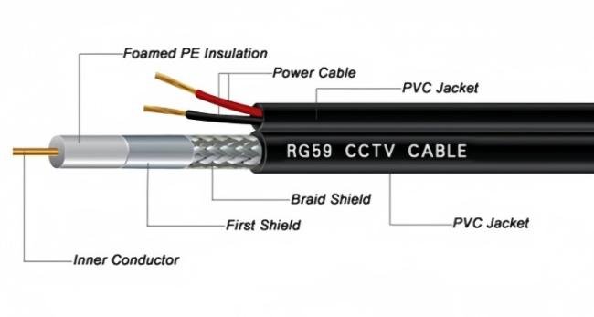 RG59 Coaxial Cable spool and length measurement