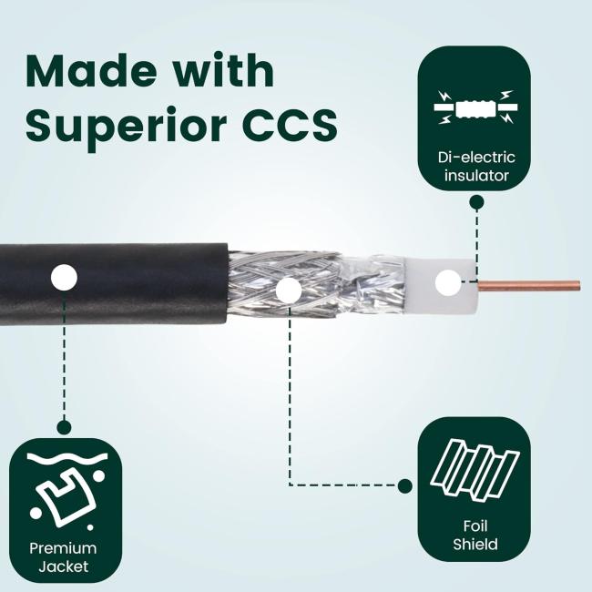 RG59 Coaxial Cable installation example