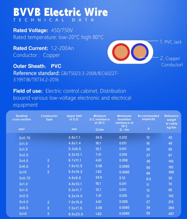 Comparison of different diameter flat cables