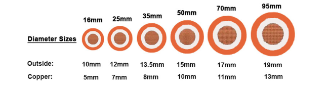 Minfeng welding cable specifications