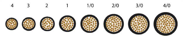 Minfeng welding cable product展示