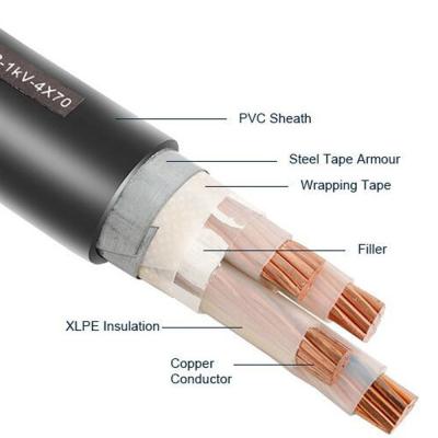China Underground N2XY XLPE Insulated Power Cable 0.6/1kV 1.5-800mm2 Cross Section for sale