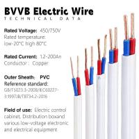 Quality Solid Copper Flat Cable with PVC Insulation for Home Wiring 0.75-2.5mm² for sale