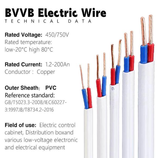Quality Solid Copper Flat Cable with PVC Insulation for Home Wiring 0.75-2.5mm² for sale