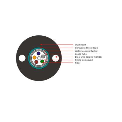 China Factory directly supply 12,24,48,96,144 core ADSS/GYXTW/GYTC8S fiber optic outdoor cable for sale