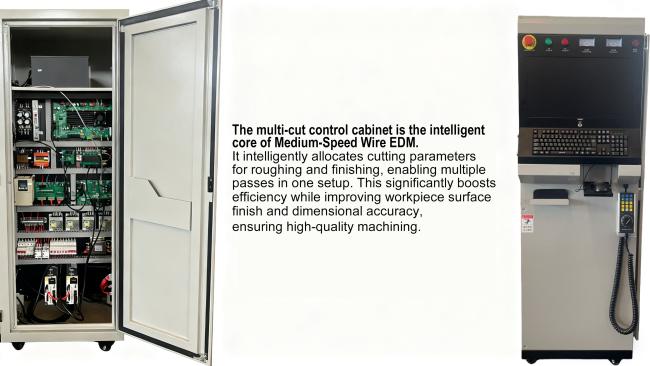 Control cabinet interior