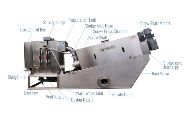 Volute Screw Dewatering Press