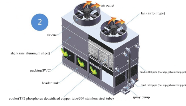 Cooling tower structural diagram side view