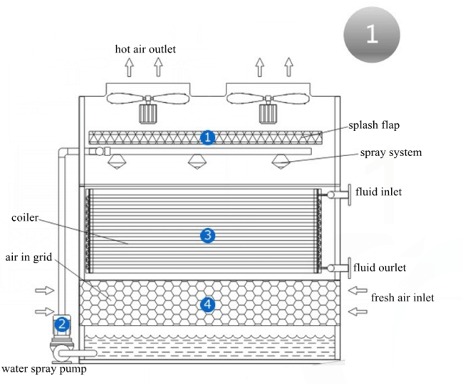 Cooling tower structural diagram front view