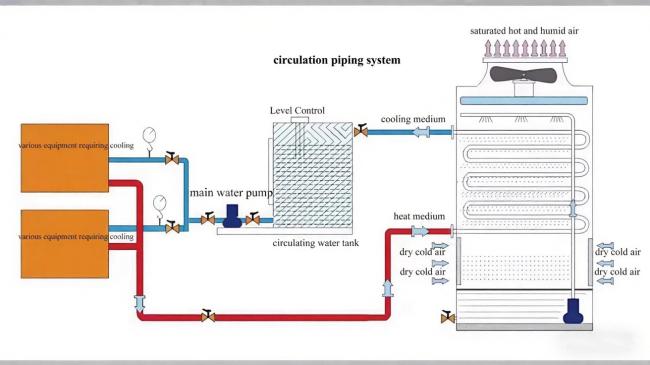 Cooling tower working principle schematic