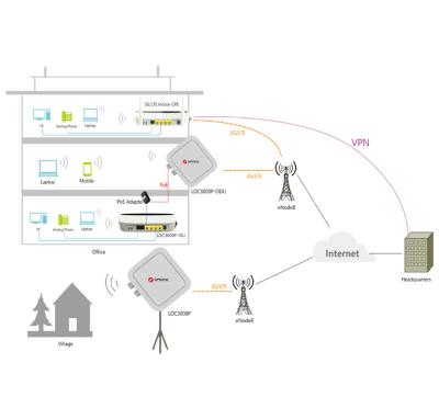 China LTE CPE Gaoke LG6001N VOIP/VOLTE/GSM Call, 4G Router, Outdoor CPE, Indoor CPE, IDU & ODU for sale