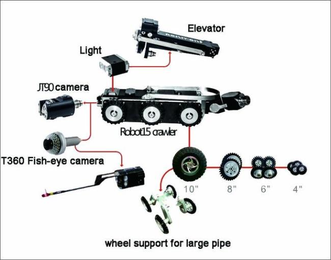 TVS-15 High Definition Underground Main Pipe Inspection Camera , CCTV Sewer Pipe Inspection Equipment Robot