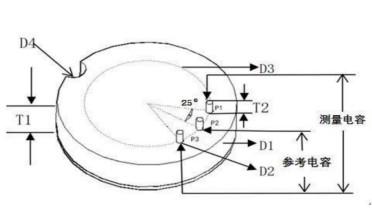 China Capacitive Pressure Ceramic Sensor for sale