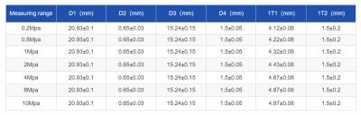China Capacitive Pressure Ceramic Sensor for sale
