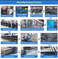China Polyurethane Sandwich Panel Production Line for sale