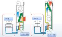 China Water Cooled Close Control Air Conditioning Units For Computer Room for sale