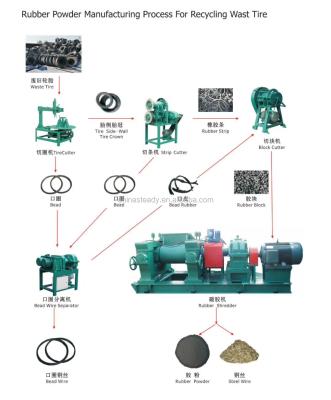 China Waste Tire Recycling Line Semi Automatic For Rubber Blocks And Crumb Producing for sale