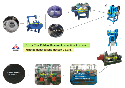 China Polvo de goma semi automático que hace la máquina para el reciclaje inútil del neumático del camión en venta