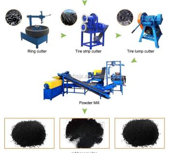 China Waste Tire Recycling Machine For Rubber Granules for sale