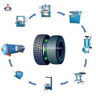 Cina Trattamento camera d'aria e della busta esterna per la linea di ricostruzione di Tiro in vendita