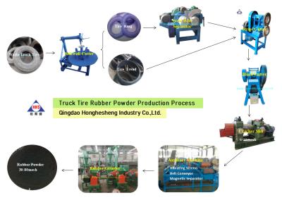 China Semi Automatic Rubber Powder Making Machine For Waste Truck Tire Recycling for sale