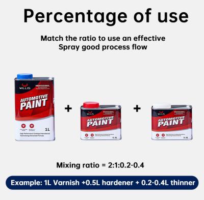 China 200L Automotive Paint Thinner Corrosion Resistance Varnish Curing Agent for sale