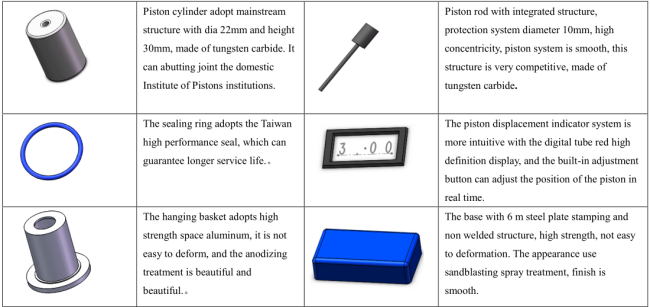 digital dead weight tester