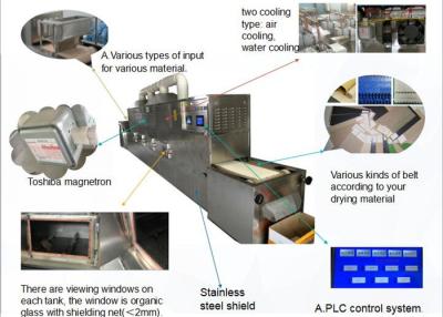 Cina Forno a macchina dell'essiccazione di microonda dello SpA e di essiccazione di microonda dell'alimento di sterilizzazione in vendita