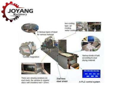 Cina Controllo a macchina di microonda delle foglie di tè dello SpA industriale dell'essiccazione e di sterilizzazione in vendita