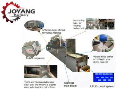 China Petiscos da carne da carne de vaca seca da máquina de secagem da micro-ondas do controle do PLC do túnel à venda