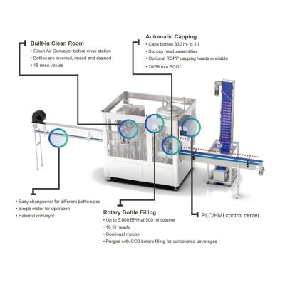 China Máquina automática de preenchimento de água mineral com componentes à venda