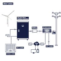 China Off Grid Wind Turbine Complete System 48V 200Ah 300Ah Multi Application for sale