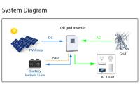 China Off Grid Single Phase Hybrid Inverter High Efficiency 5.5KW for sale
