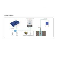 China 5.5KW  VFD Variable Frequency Solar pump Inverter General Purpose AC Drive Motor for sale